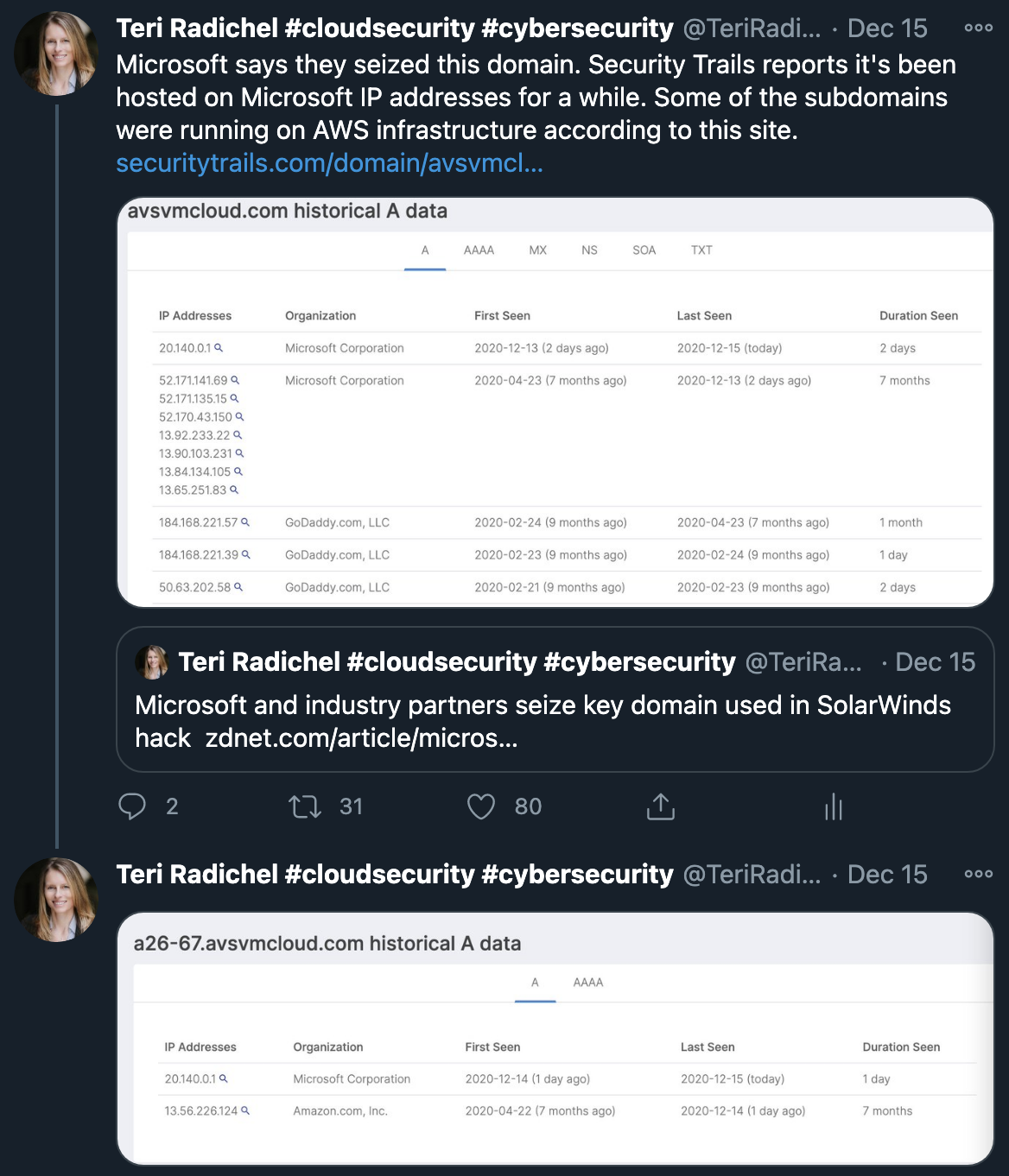 SolarWinds Hack: Retrospective. Part 2: What caused the breach and what ...