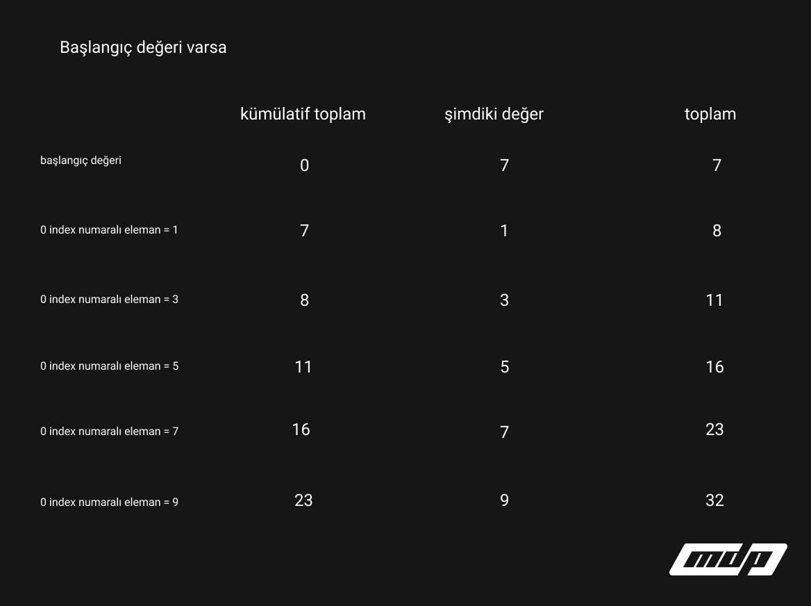 JavaScript Array Methodları | MDP Group