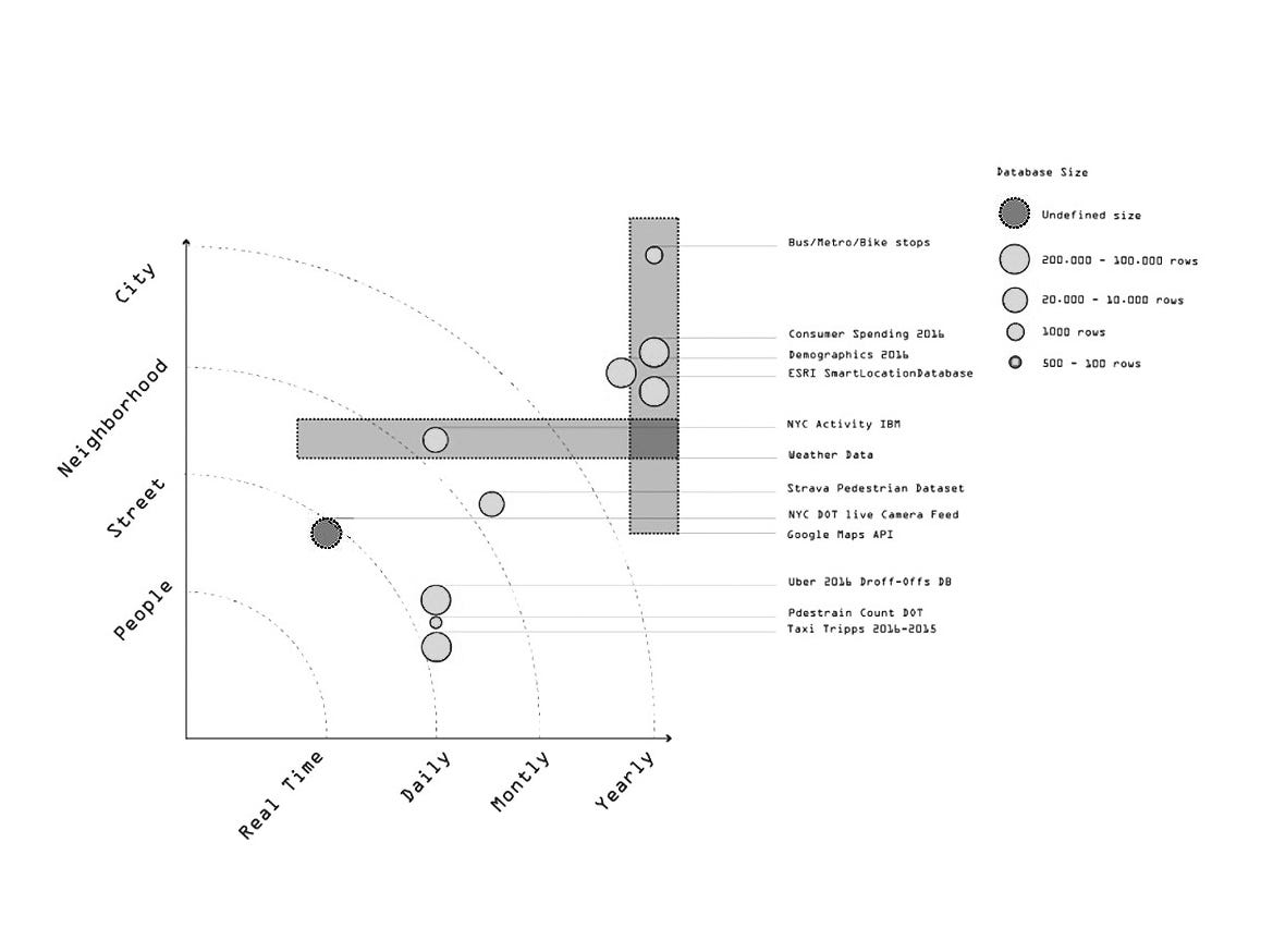 Metabolism(S). Space Flexibility in the 21st Century | by Stanislas ...