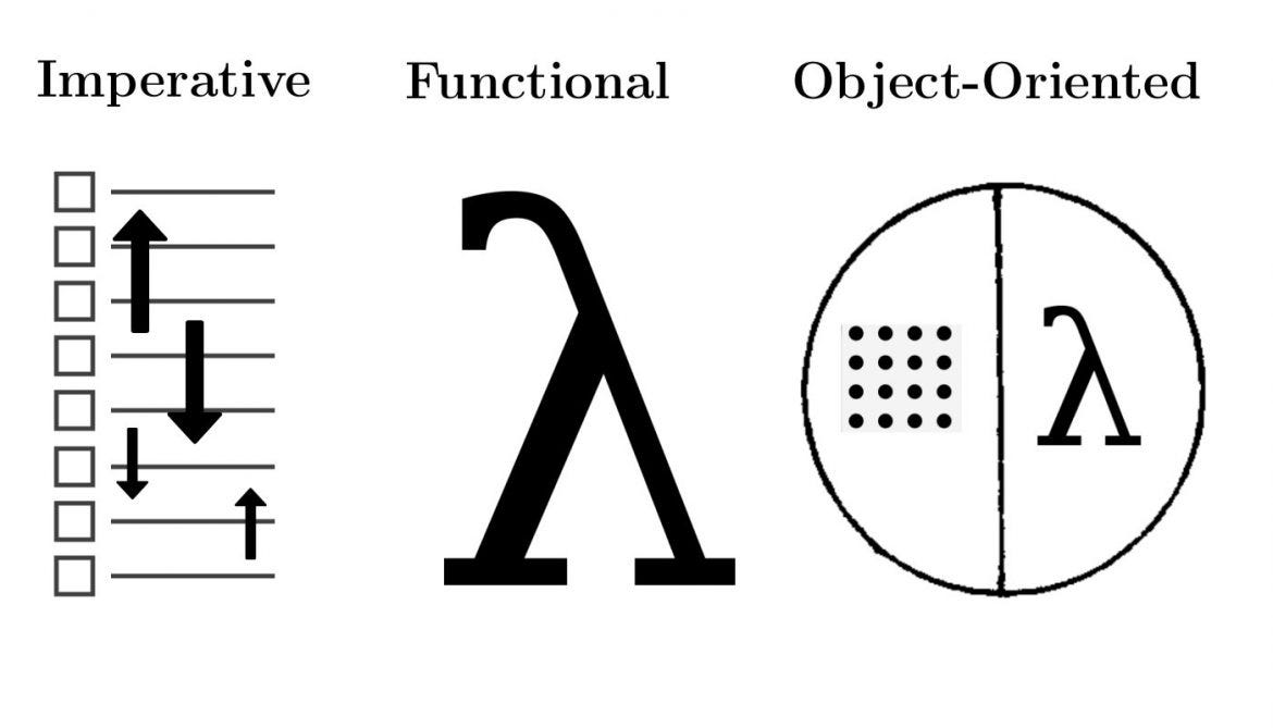 Programming Paradigms: Object-Oriented vs. Procedural Programming Paradigms: Object-Oriented vs. Procedural