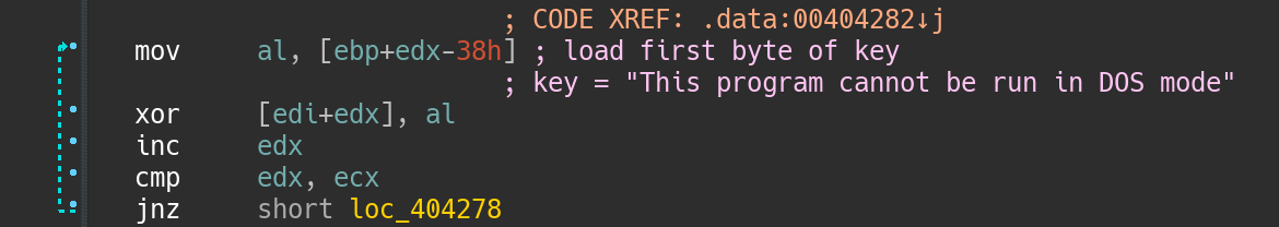 Solving MalwareTech Shellcode challenges with some radare2 magic!