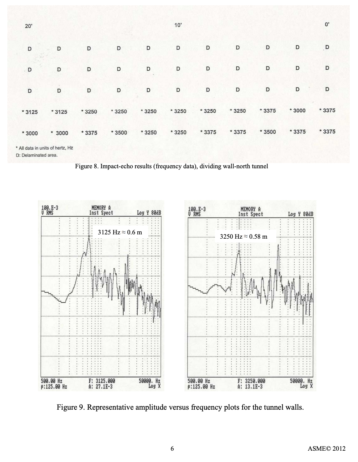 Evaluation Of Concrete Structure Using Nondestructive Techniques By Concrete Science Medium