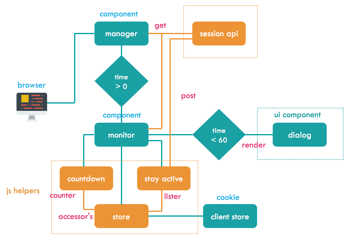 Thinking In React Manage User Interaction In React Apps By Mahesh Javascript In Plain