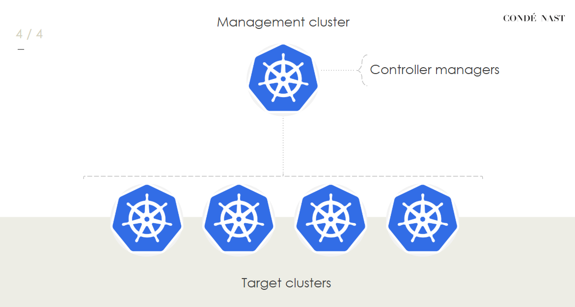 ClusterAPI — A Guide on How to Get Started - Product and Engineering at ...