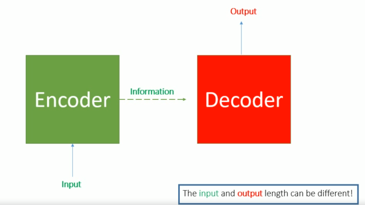 Translation or Answering tool: seq2seq with teacher forcing and ...
