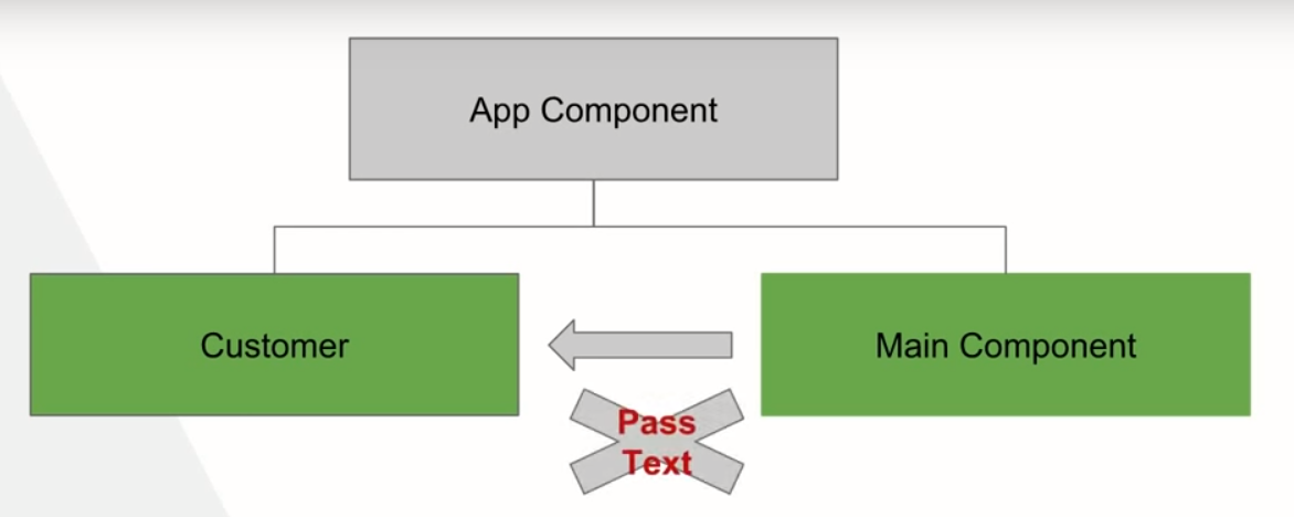 React Native Best Practices (Every React Native Developers should know) | by Asbar Ali | Medium
