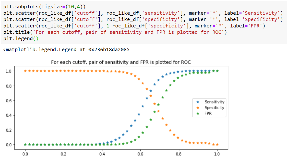 Code Walkthrough In An Anonymous Machine Learning Hiring Hackathon Data Preprocessing