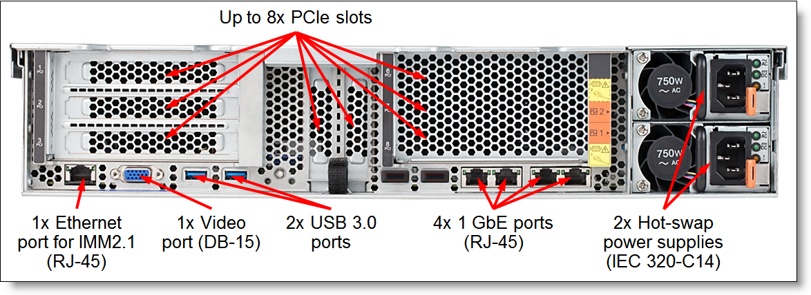 Lenovo/IBM IMM Port. Lenovo server default IMM URL… | by WILSON PENG ...