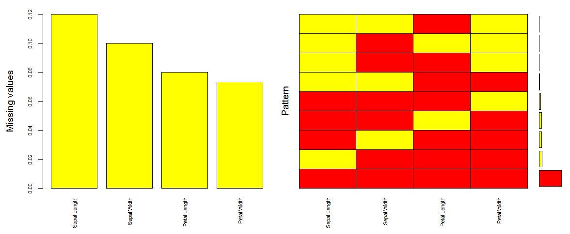 Missing Value Imputation Techniques in R | by Shubham | Blue-Bits | Medium