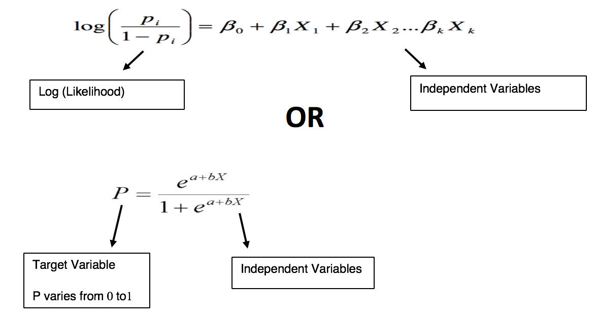 How to Deploy a Logistic Regression Model in GCP | by Himanshu Swamy ...