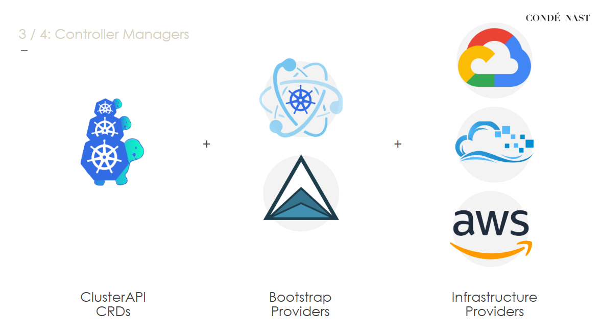 ClusterAPI — A Guide on How to Get Started - Product and Engineering at ...