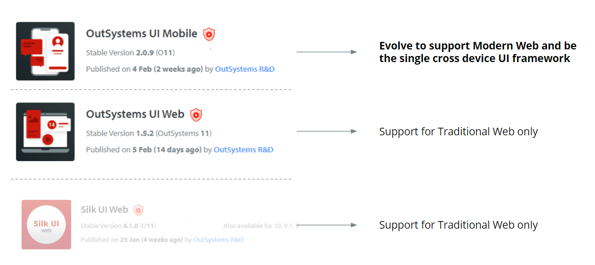 OutSystems UI Framework: Past, Present, and Future - OutSystems Engineering - Medium