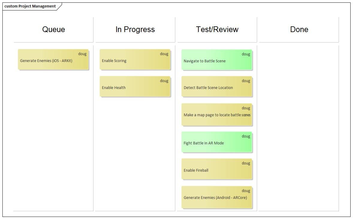 Register now for upcoming webinar with Sparx Systems | by Doug Rosenberg | Parallel Agile Blog ...