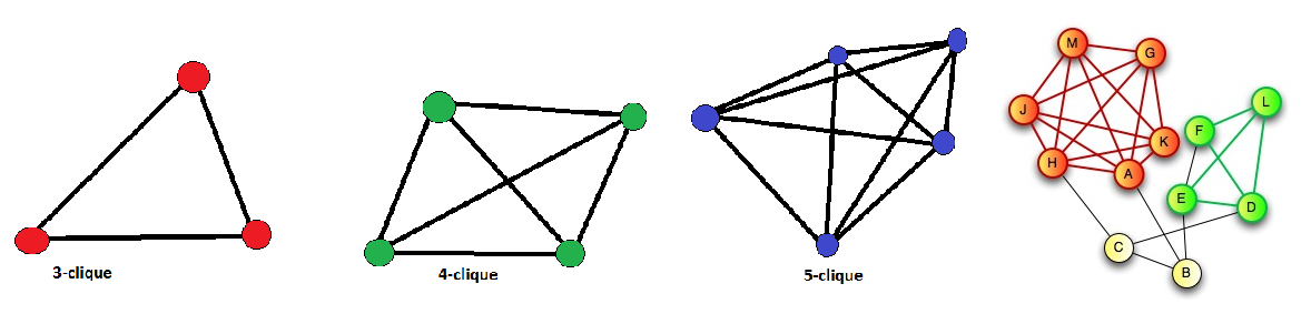 Understanding Probabilistic Graphical Models Intuitively | by Neeraj ...