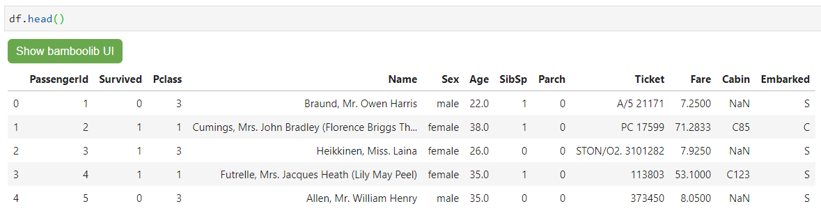 Top 3 Pandas Functions for Beginners | by Dario Radečić | Towards Data ...