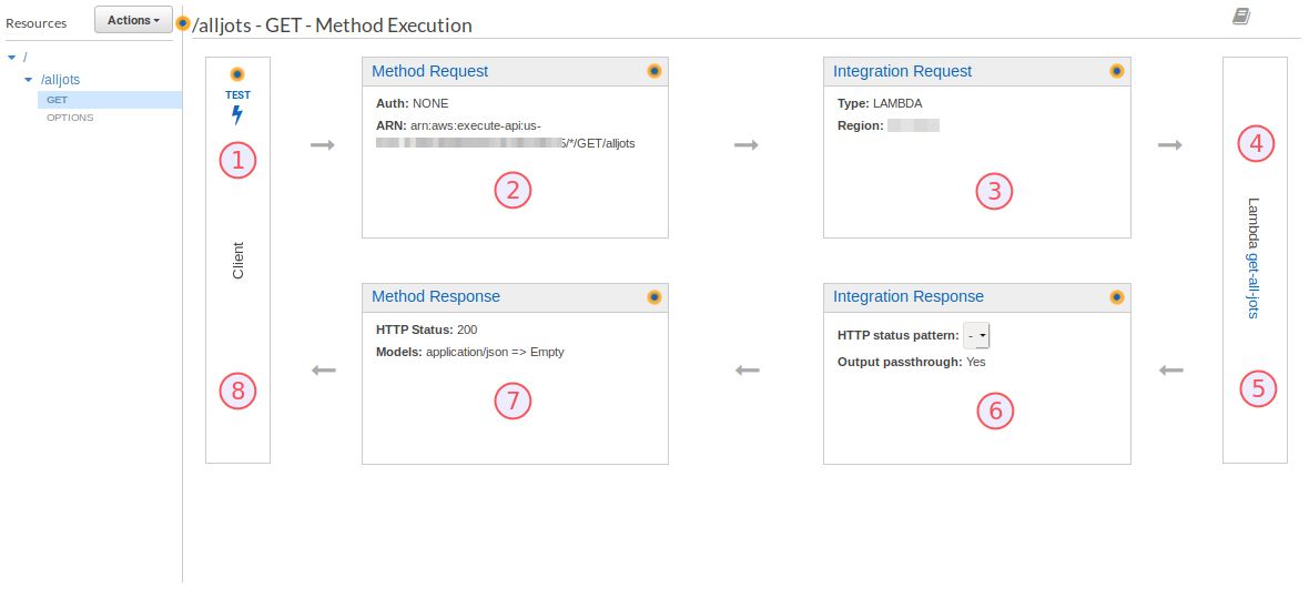 Serverless Web Application Architecture Using React With Amplify Part1 