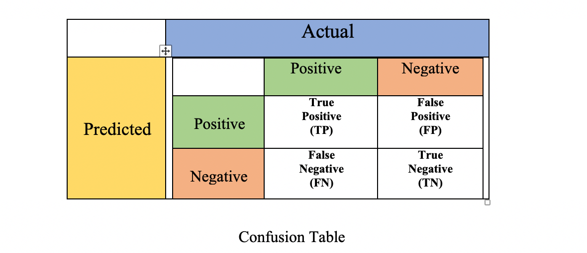 Confusion Matrix in Machine Learning | by Jaimini chaturvedi | Medium