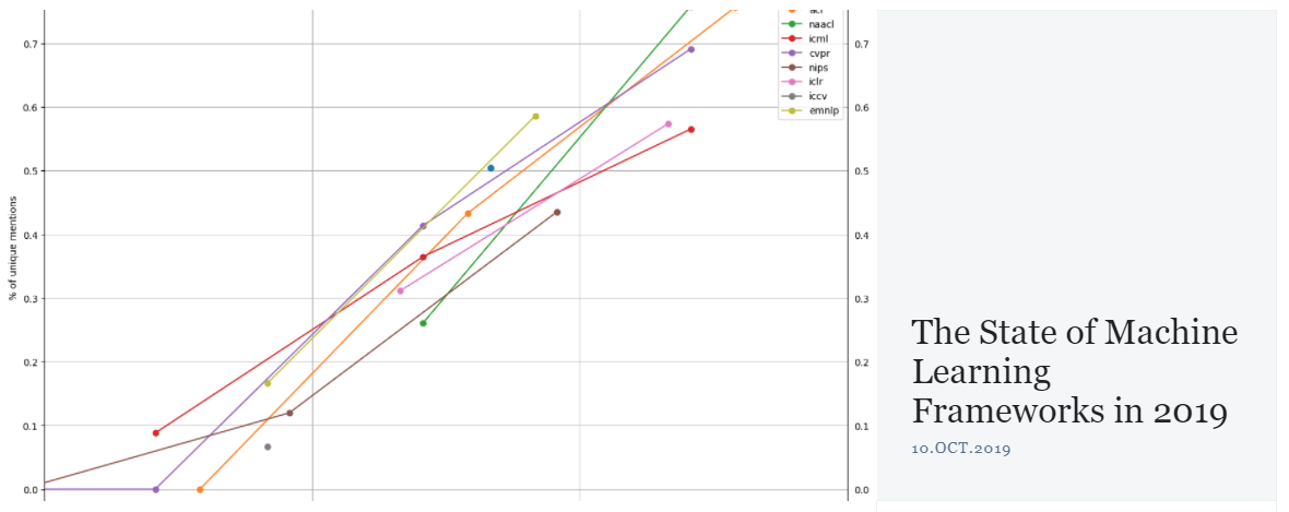 Build a Fashion-MNIST CNN, PyTorch Style