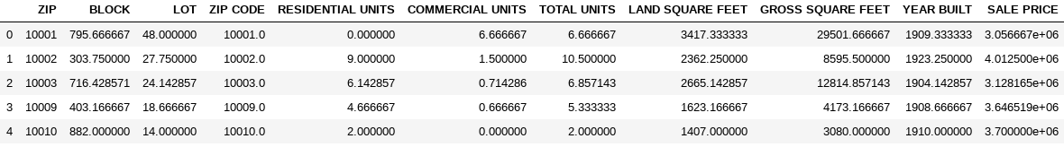 Interactive Map visualization with Folium in Python | by Saidakbar P ...