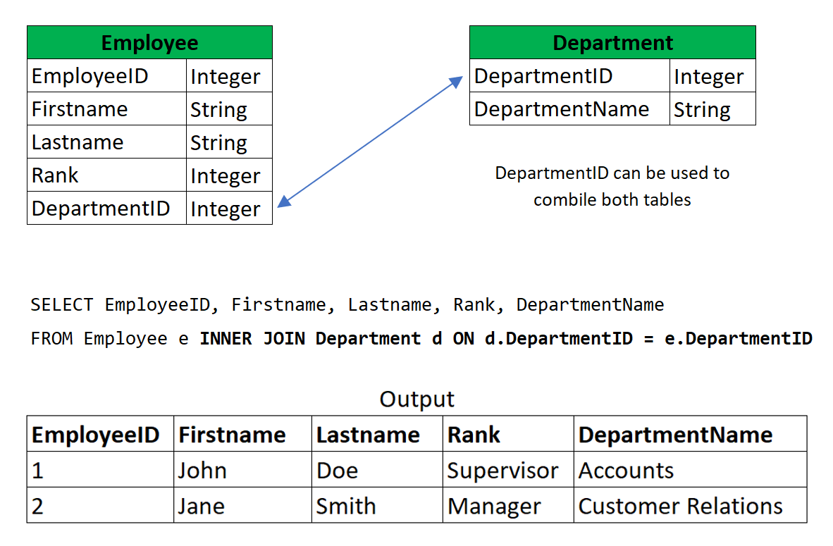 Digital Analytics Minidegree from CXL — Week 6 Review | by Mustansir ...