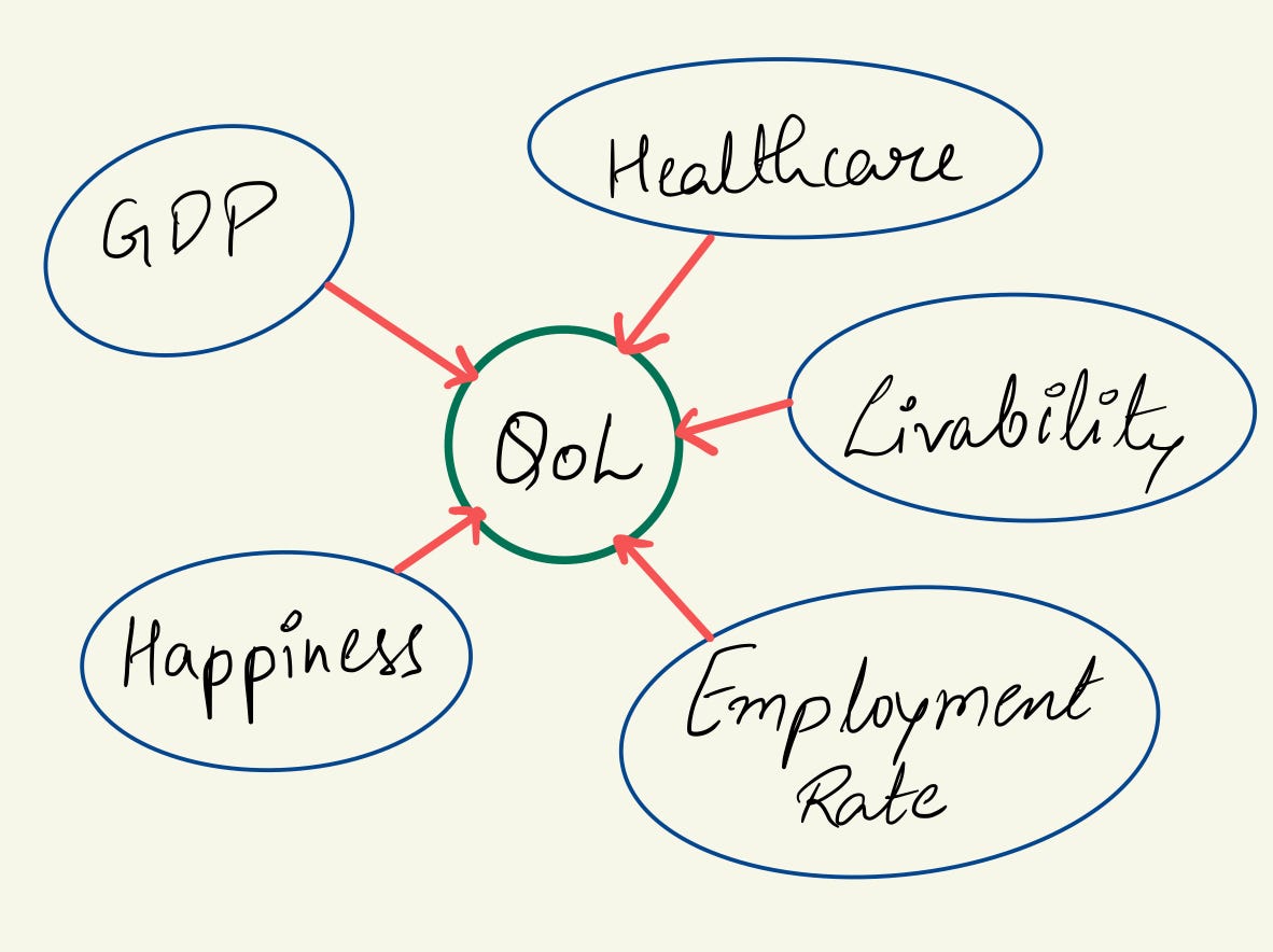 Intuitive Guide To Variational Bayes Inference Towards Data Science