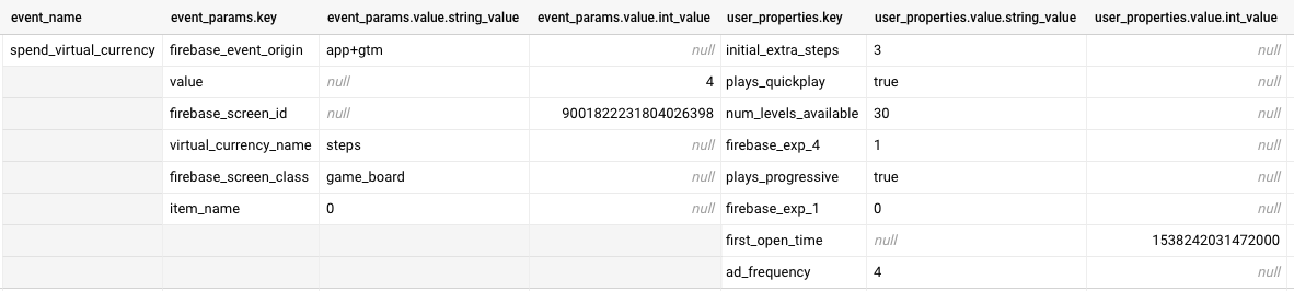 How to use SELECT FROM UNNEST to analyze multiple parameters in BigQuery for Analytics | by Todd ...