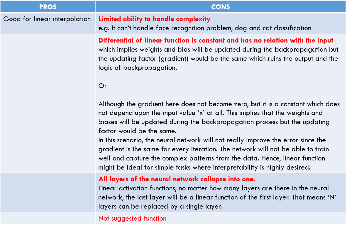 Activation Functions — Neuron is dead or alive!! | by Simran ...