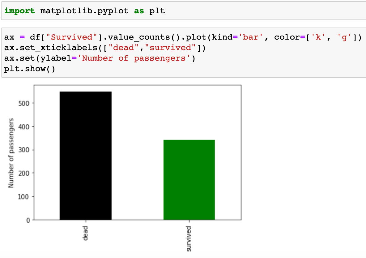Machine Learning And Data Analysis With Python Titanic Dataset Part 1