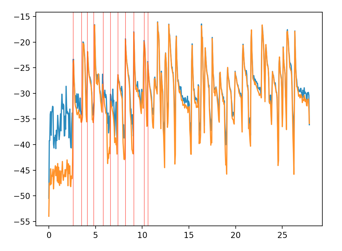 Note Recognition In Python. Programatically detect individual notes ...