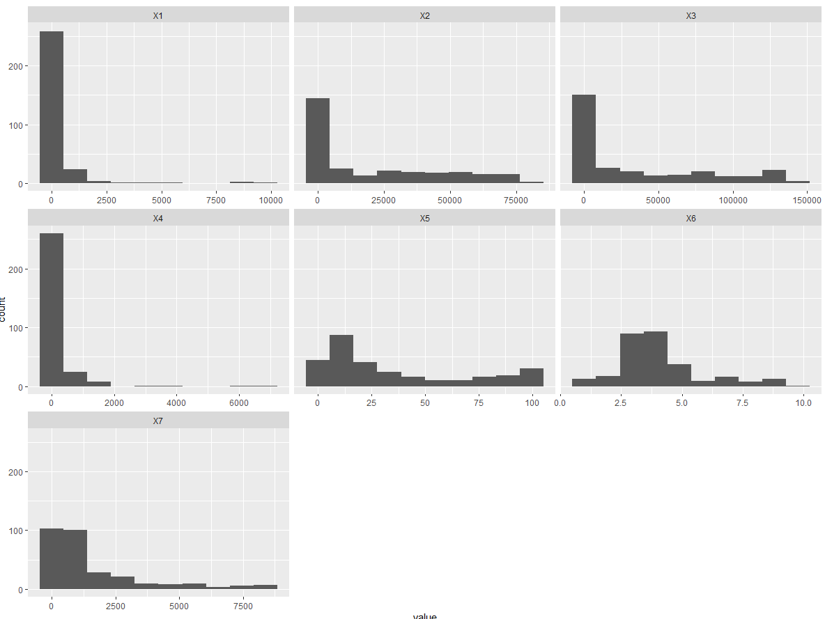 Comparison Of Missing Data Imputation Techniques In R Simple Random Sampling Mean Vs Mice