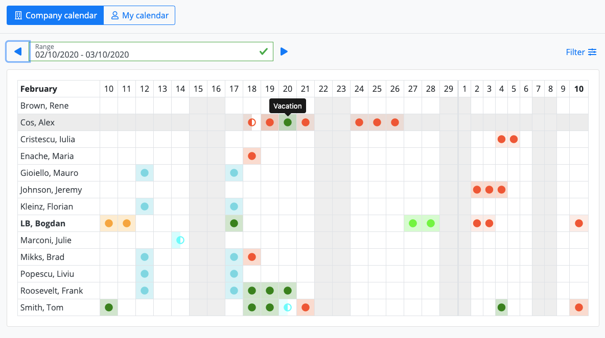 The Importance of Time off Request Software | by HR Advice | LeaveBoard ...