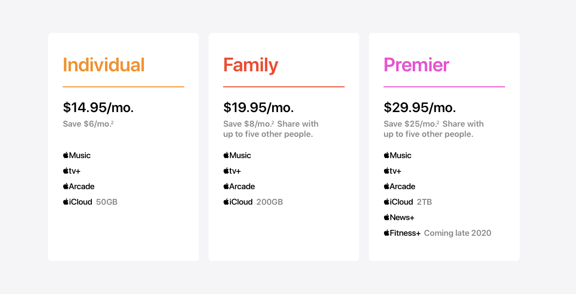 Apple One: The Perfect Services Bundle For 2022 | by Sanjith Katta ...