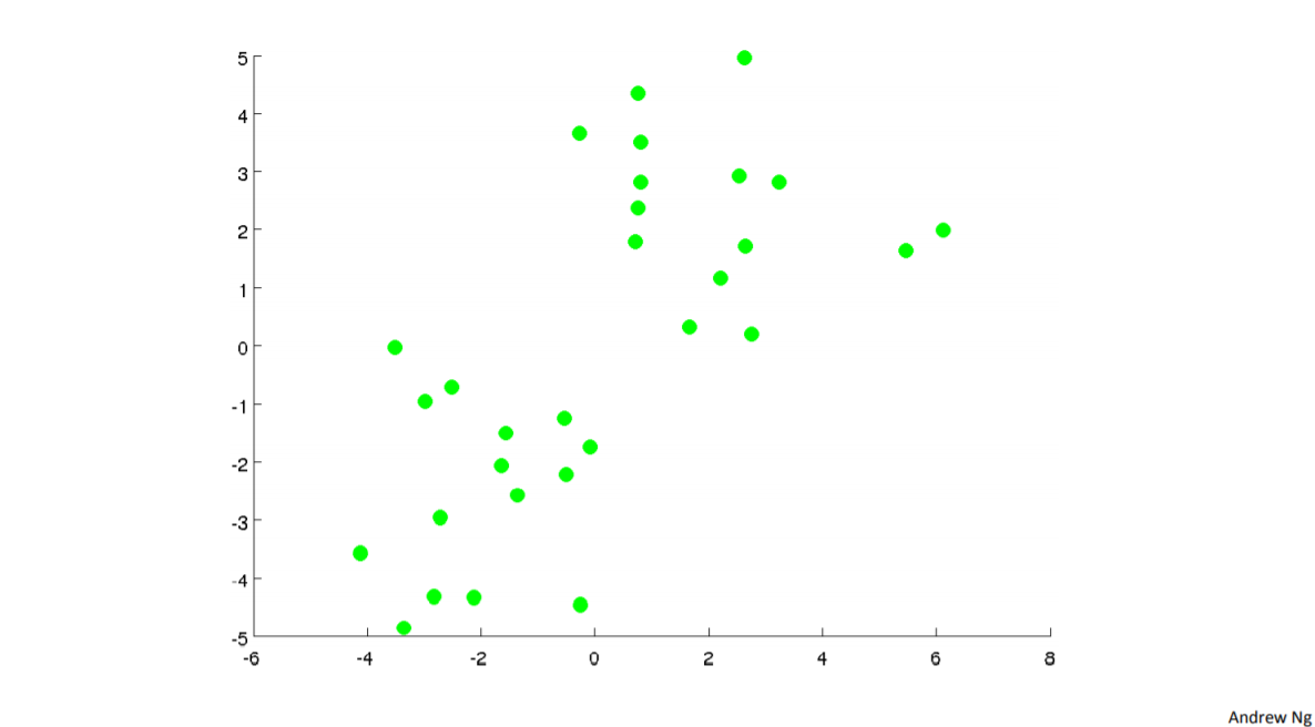 Color Quantization For Image Reduction Using K Means Clustering Algorithm By Keshav Tangri