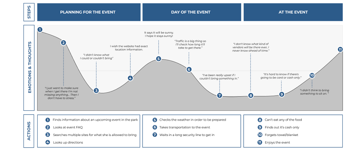 Pivot, Pivot — How Changing Direction Makes a Stronger Product | by ...