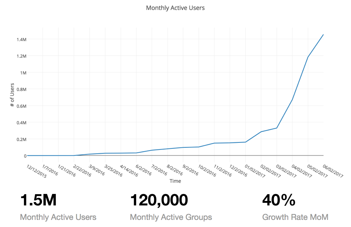 How Kip Got To 1.5M Users and 500k Transactions in 1 Year | by Kip ...