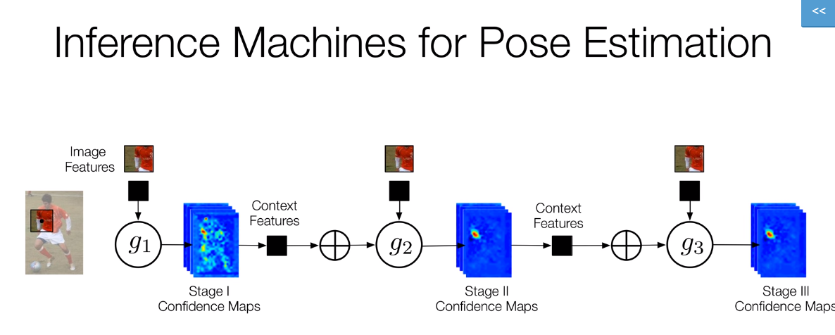 History of Keypoint Detection in Computer Vision | by Jae Duk Seo | Medium