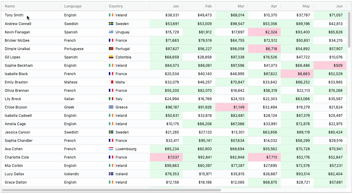 Introducing Ag Grid And Integrated Javascript Charts By Max Koretskyi Ag Grid Medium