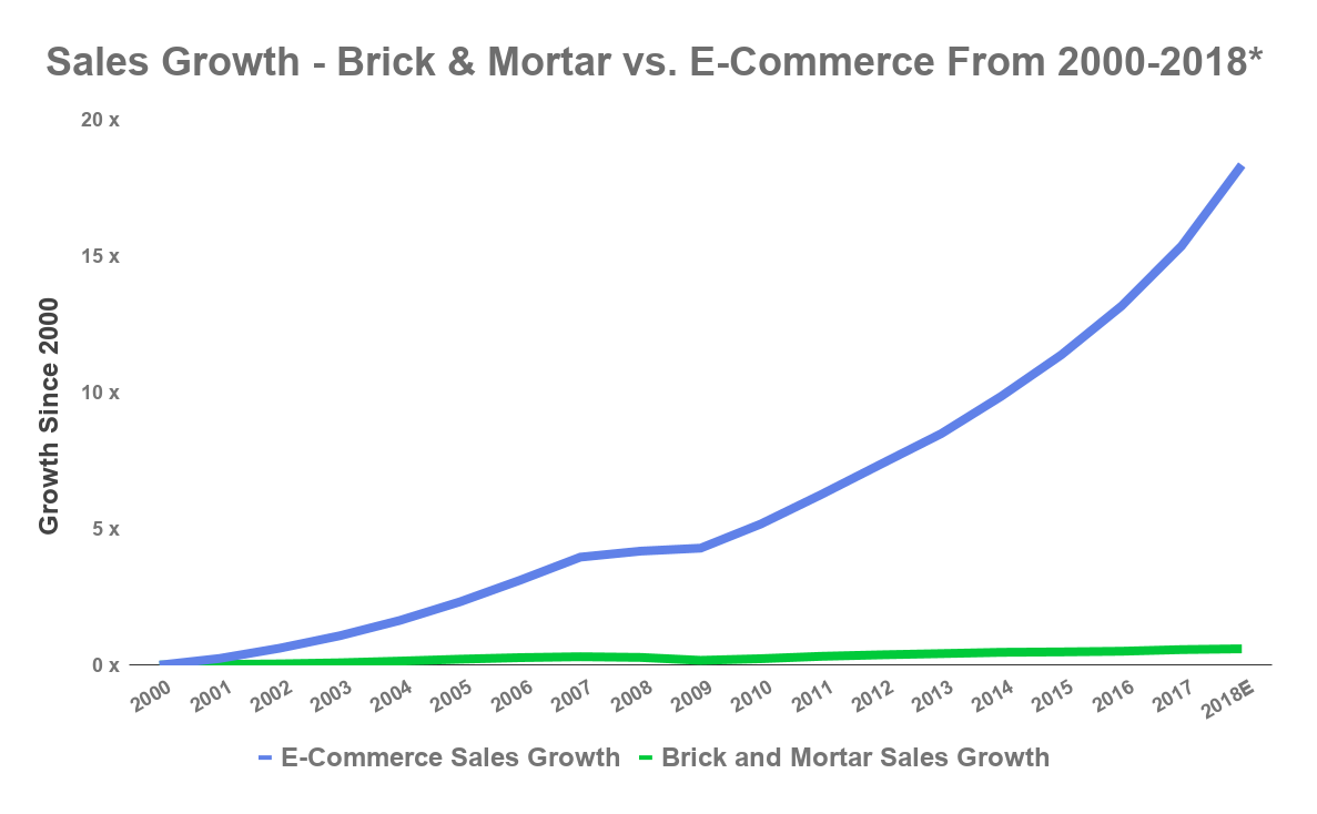 Trends Shaping the Future of Supply Chain and Logistics | by Jack Paley ...