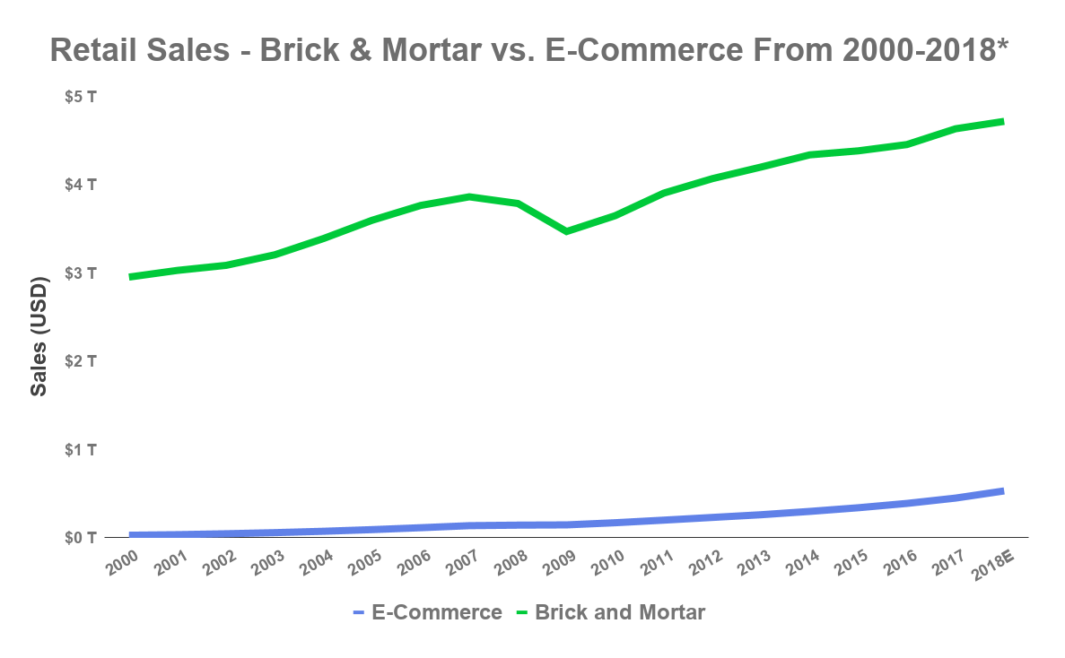 Trends Shaping the Future of Supply Chain and Logistics | by Jack Paley ...