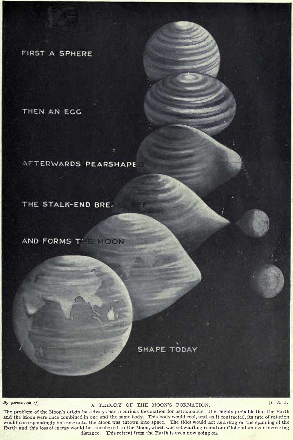 The Fission Theory Or the “Budding” of the Moon - Amazing Science - Medium
