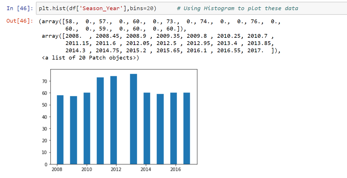 IPL Data Analysis Using Python. Basic Python data exploration using the ...
