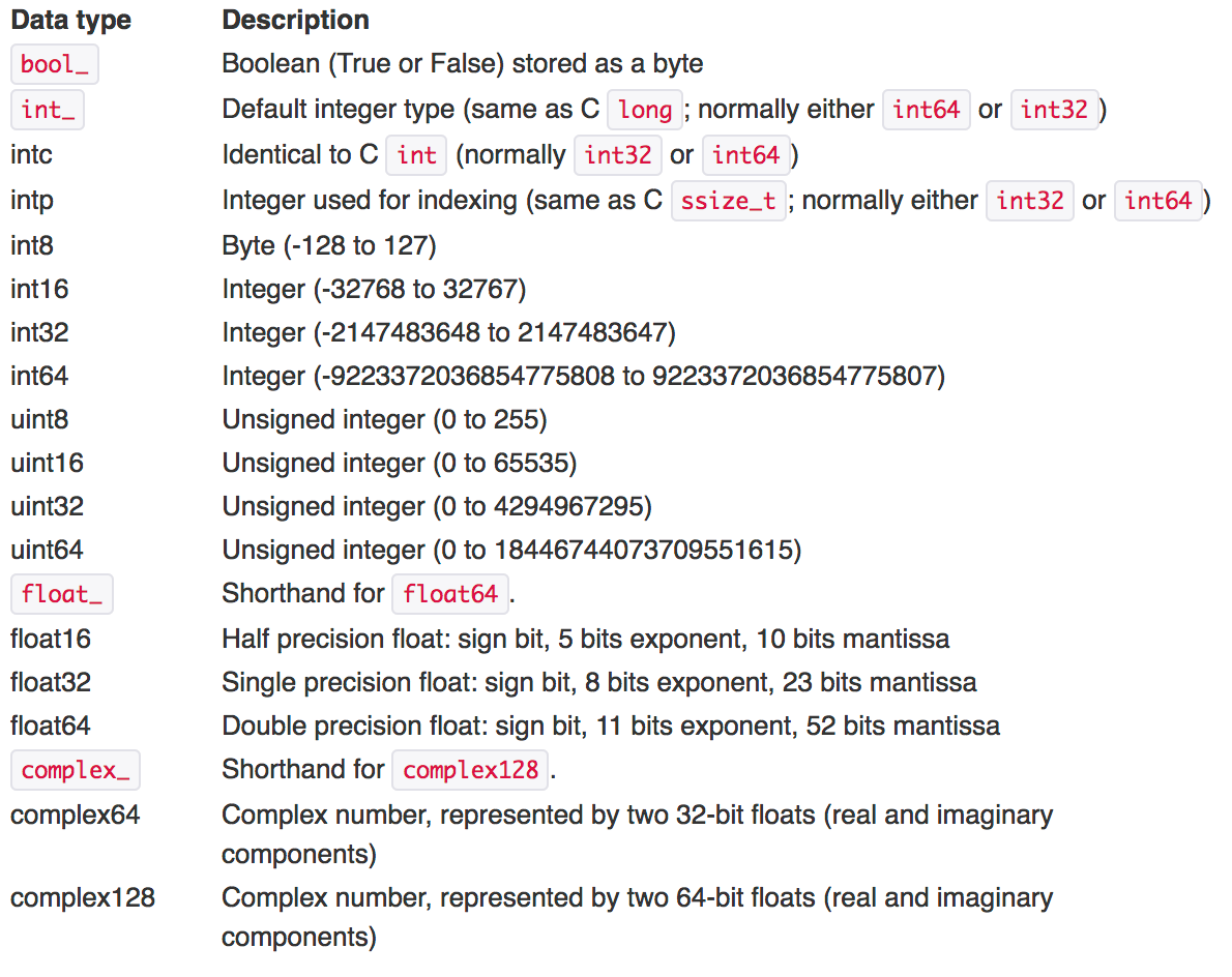 Make Working With Large Dataframes Easier At Least For Your Memory By Eryk Lewinson Towards