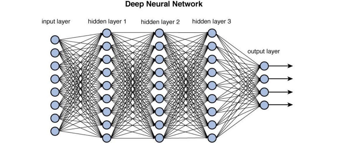 Digit Recognition from 0–9 using Deep Neural Network from scratch | by ...