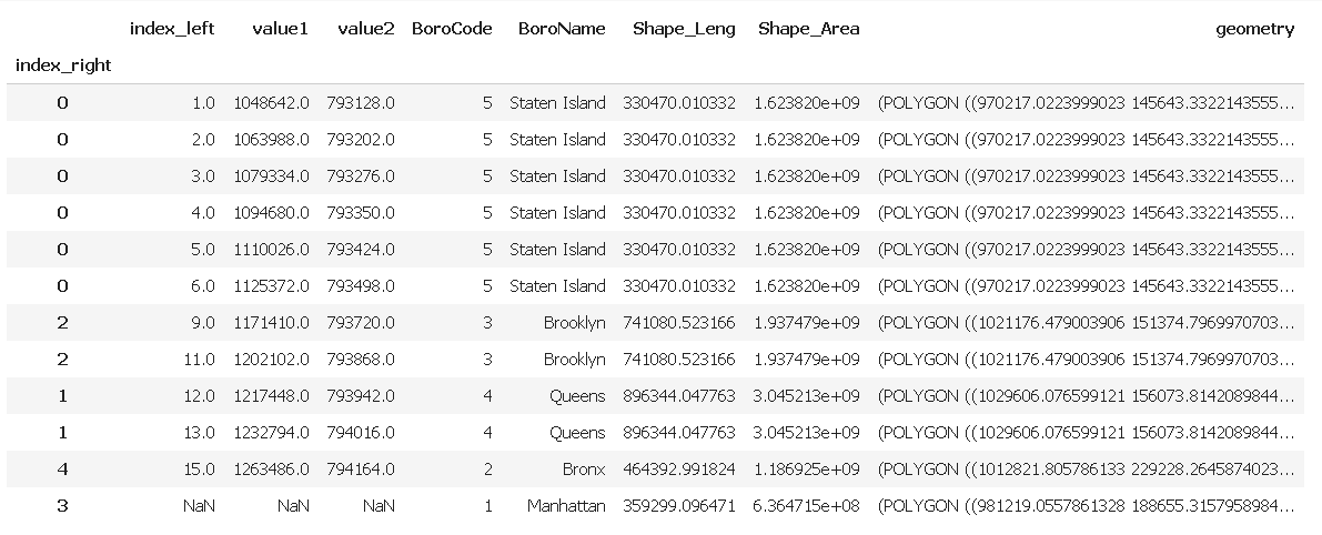 Python Opensource GIS 08. Spatial Query | by chaipat ncm | Geo Data Science | Medium