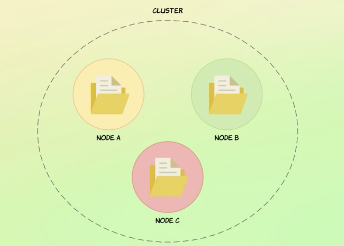 Architecture of Elastic Search & Installation — Part 2 | by Prabhu ...