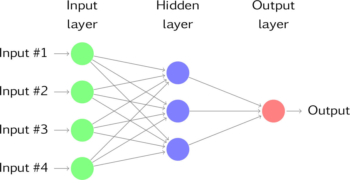 Artificial Neural Networks and Deep Learning | by Afaan Bilal ...