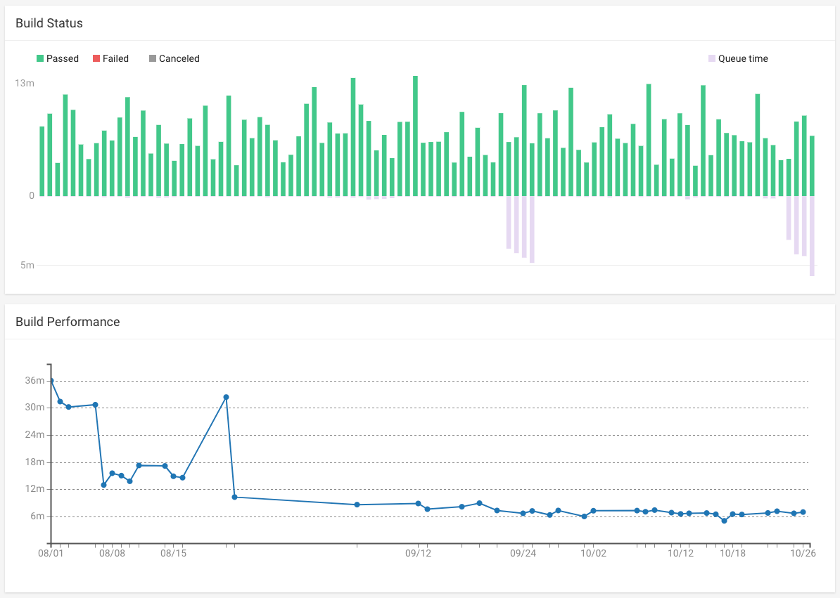Announcing Meteor 1.6 - Meteor Blog