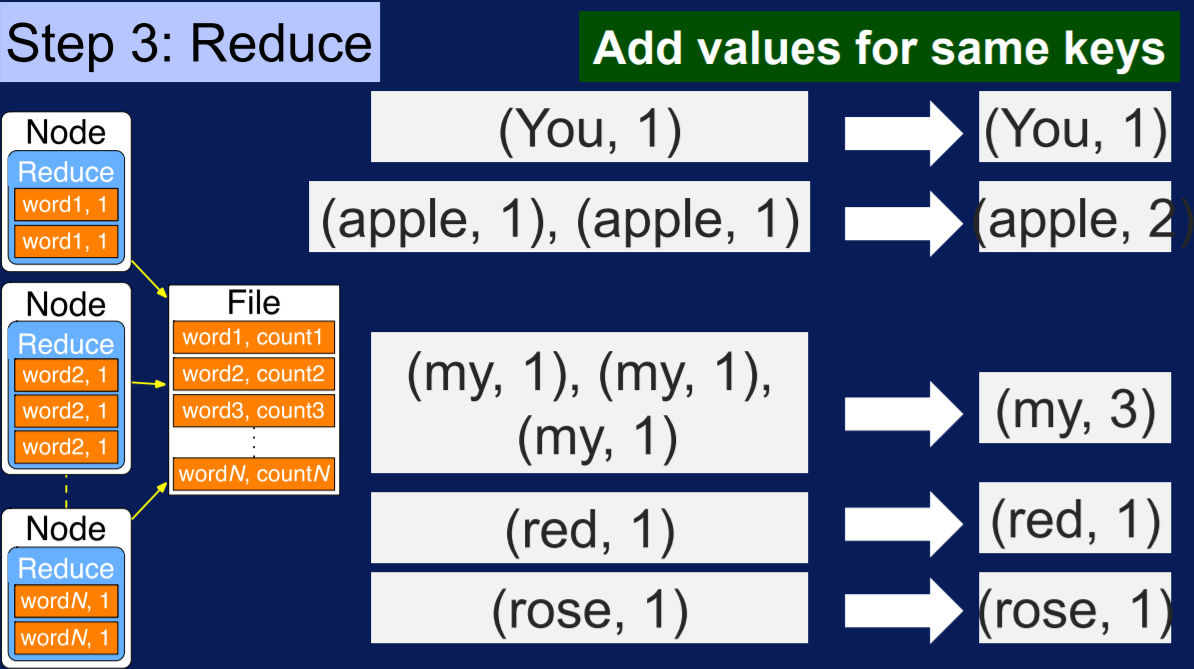 [Coursera] Big Data Specialization-Course1 (week3) | by FAN LI | Medium