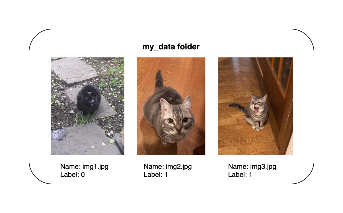 How To Train An Object Detector With Your Own Coco Dataset In Pytorch Common Objects In Context 5736