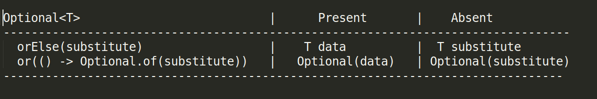Java 9 — Additional Features (Part-2) | by Chinmay Venkata | Art of Coding | Sep, 2020 | Medium